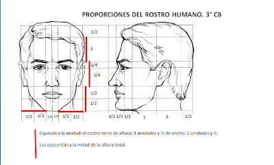 HISTORIA DEL CINE: ROSTRO DE FRENTE Y PERFIL