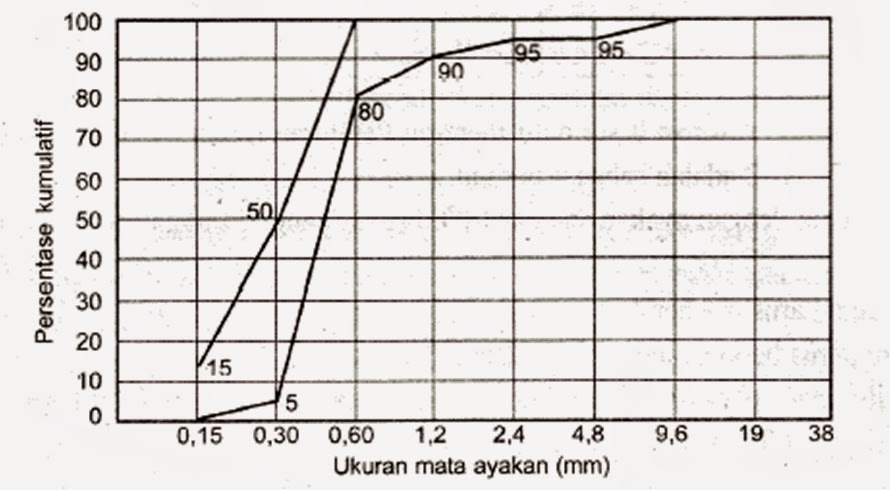 Agregat Halus (Bahan Konstruksi)