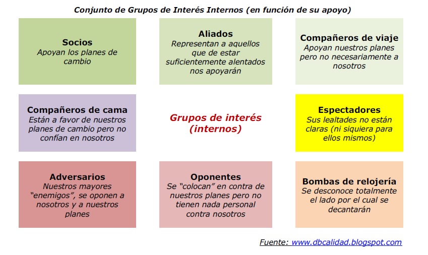 Daniel Blanco. Calidad, Estrategia y Liderazgo: La Gestión de Partes ...