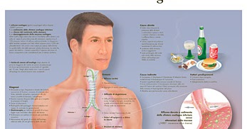 Keshilla e kura e popullore per refluksin ~ MJEKSIA.EU