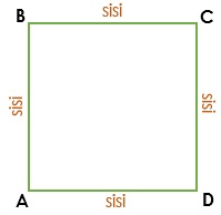 Rumus Luas, Keliling, dan Diagonal Persegi - Physics and Universe