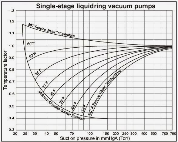 Kari U Kokkonen: Effect of seal water temperature to vacuum pump capacity