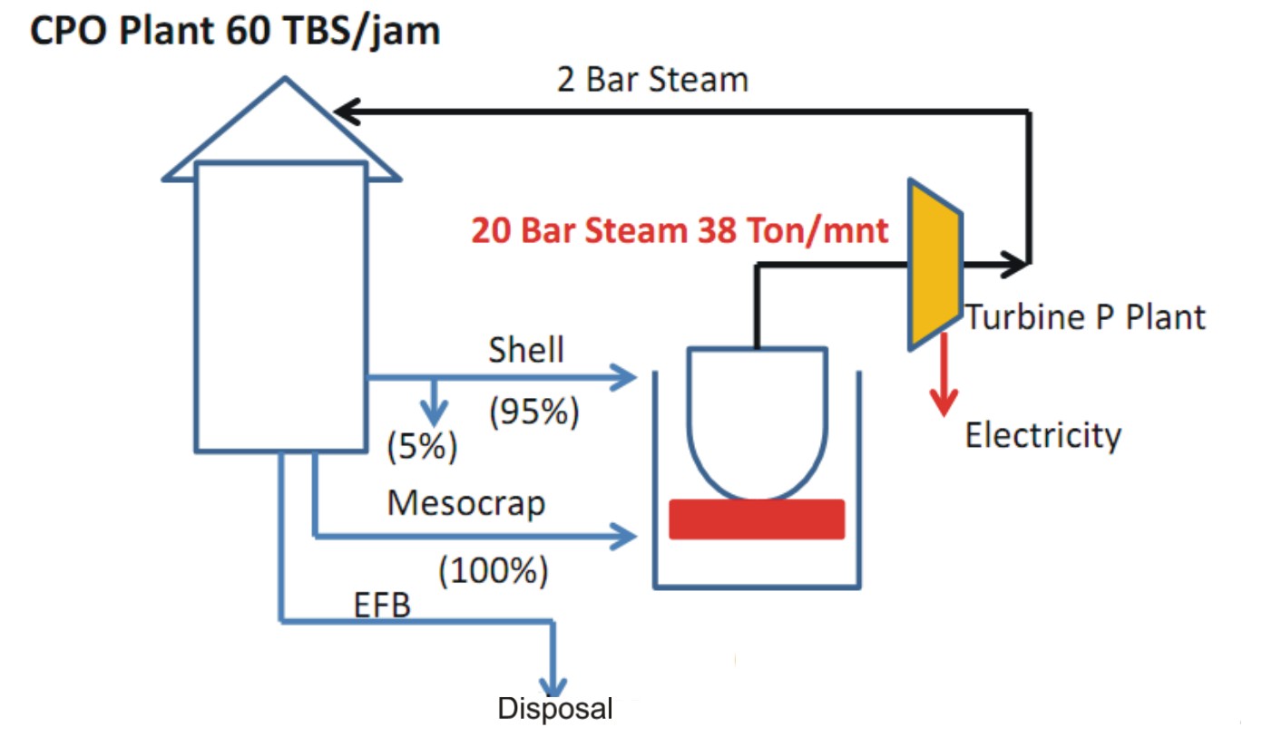 Industrial scale pyrolysis the easiest to use: Green Technology For ...