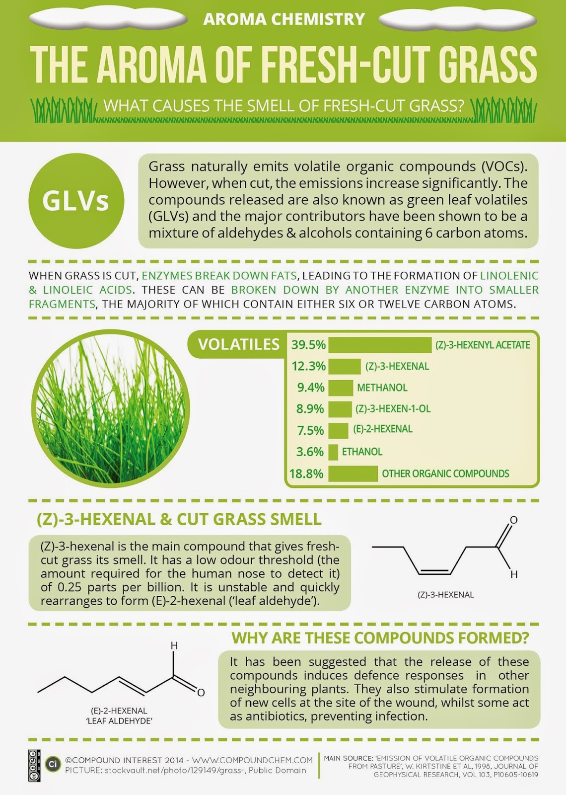 farmakognozi: Taze Çimen Kokusu