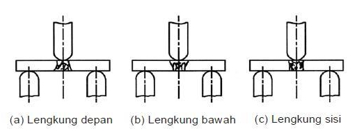 Pengujian Lengkung (Bend Test) ~ Gudang Ilmu Terlengkap | Agoy Edogawa