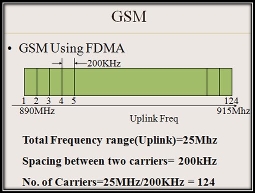 GSM (Global System for Mobile Communications) | Todays Circuits ...