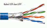 Perbedaan Kabel UTP dan STP - Site Basic