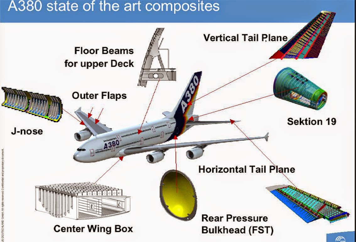 Definisi Bahan Komposit ~ OTAK TEKNIK