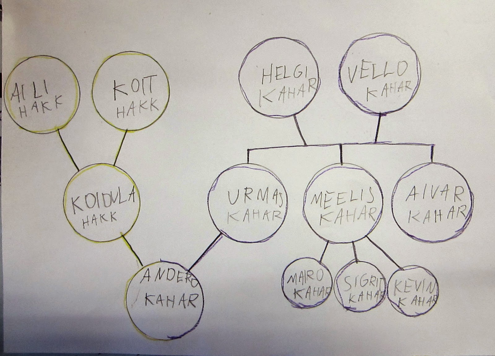 KOOLIJÜTSID: Meie sugupuud