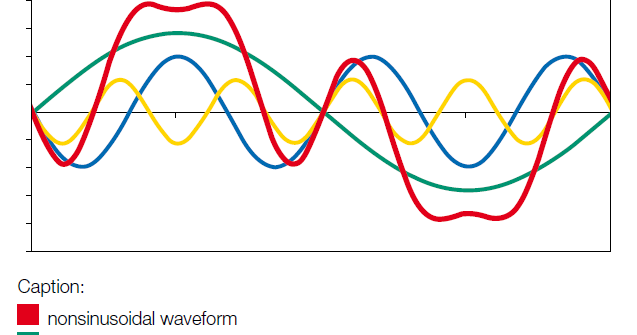 Basics of Harmonics in Electrical Systems: ~ Learning Electrical ...