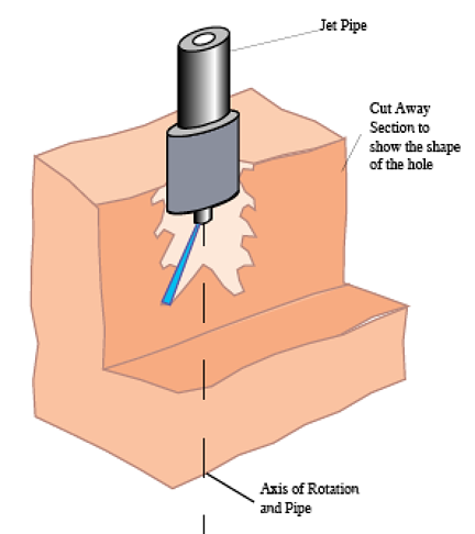 Bit Tooth Energy: Waterjetting 34a - Drilling holes with water jets