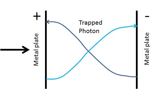 Physics with an edge: What is an electron?