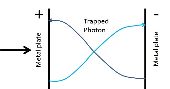 Physics with an edge: What is an electron?