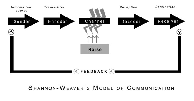 Wackorooni Ampy Moon Animation: A breakdown of communication: the ...