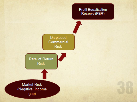 May 2011 ~ Daya Fikir