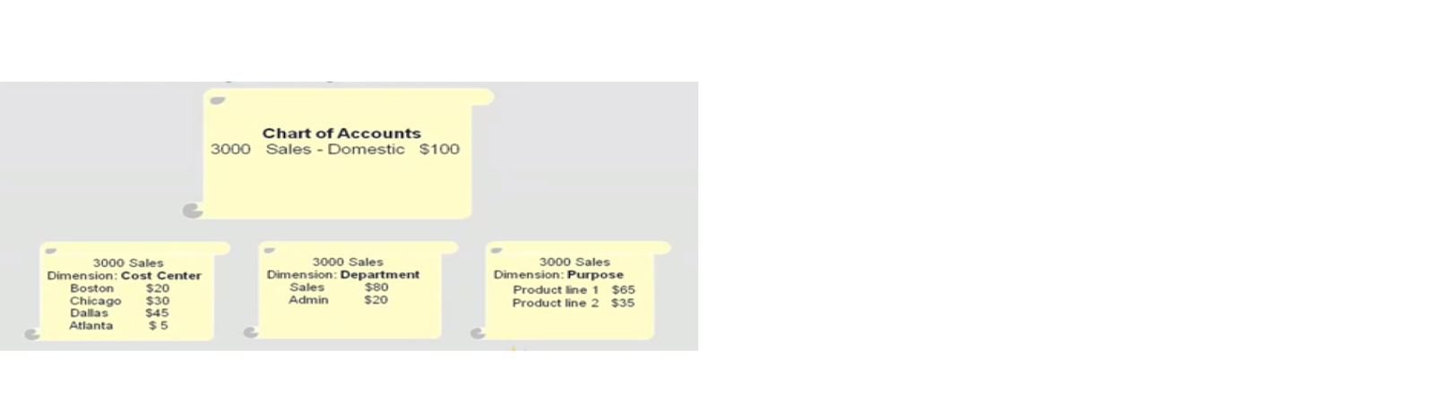 MicrosoftDynamicsAxapta: Dynamics AX 2012 Financial Dimensions