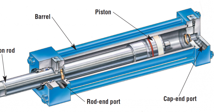 How do Hydraulic Cylinders Work ? - Mechanical Engineering | Innovative ...