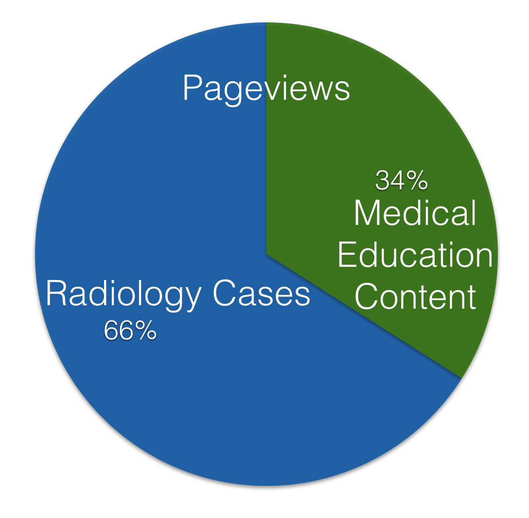 Medical Education and eLearning Portfolio: Use of hyperlinked ...