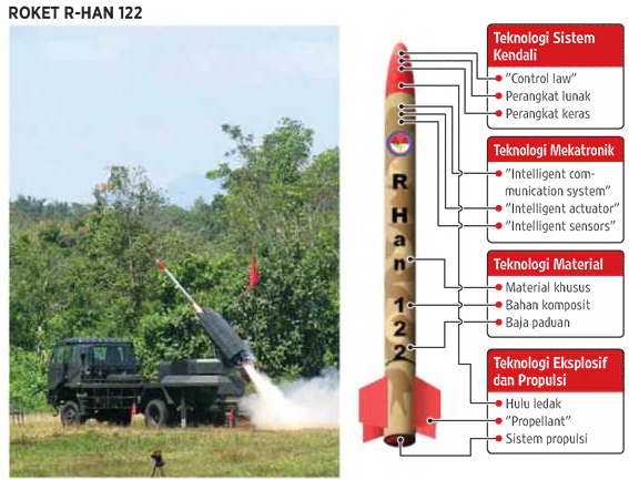 Garuda Militer: ★ R-Han 122