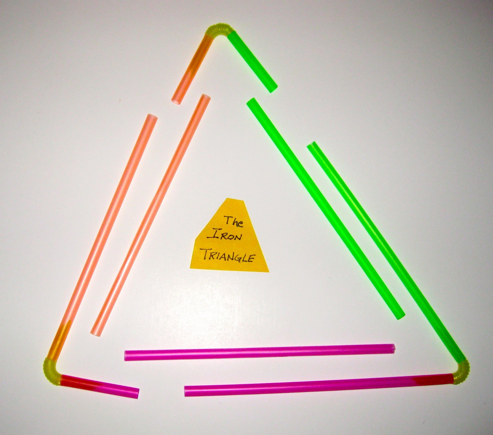How to make the classic PM Iron Triangle
