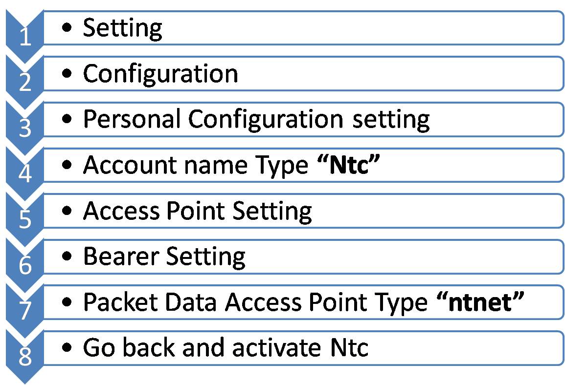 How to set mobile data in Ntc - Global Web