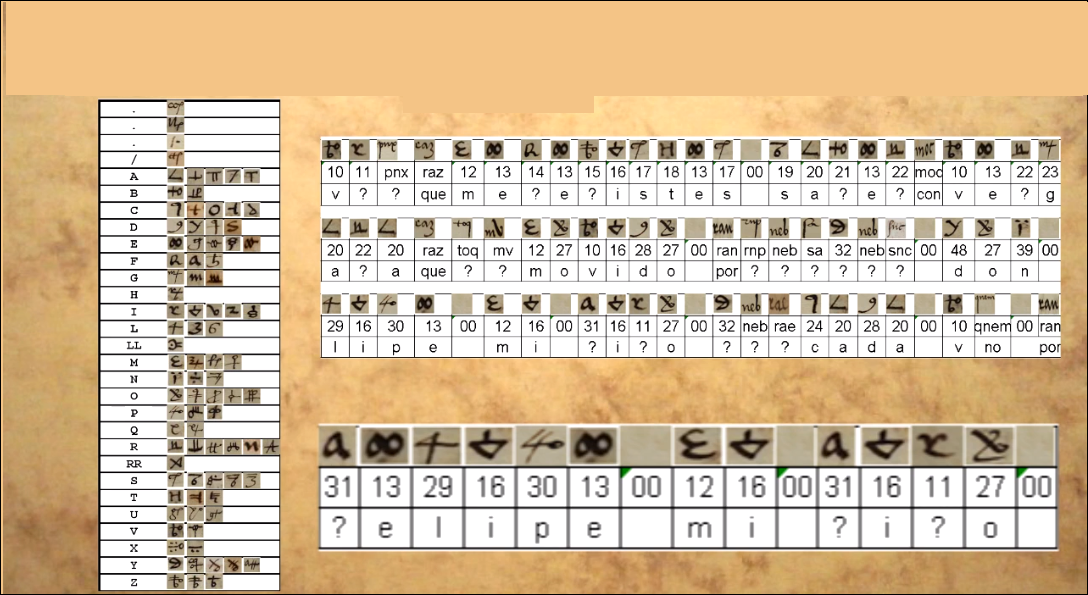 Araucaria: LES ESPIONS ESPAGNOLS DÉCHIFFRENT UN CODE SECRET D’IL Y A ...