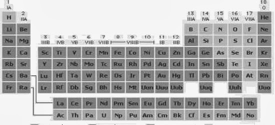 APRENDIENDO CON SARA: La Tabla Periodica