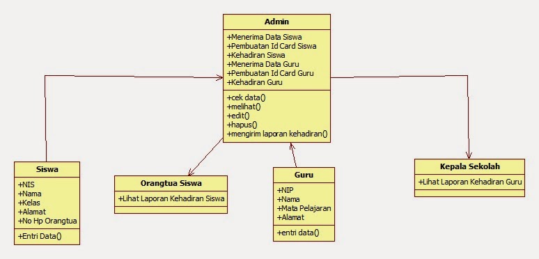 Tutorial Kampus.com - Kumpulan Tutorial