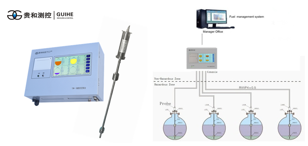 Automatic tank gauge system with best price and good quality: Automatic ...