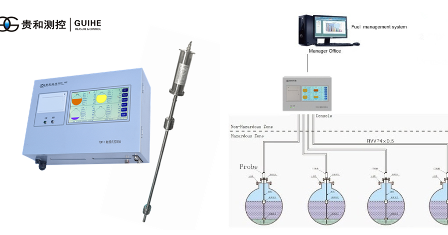 Automatic tank gauge system with best price and good quality: Automatic ...