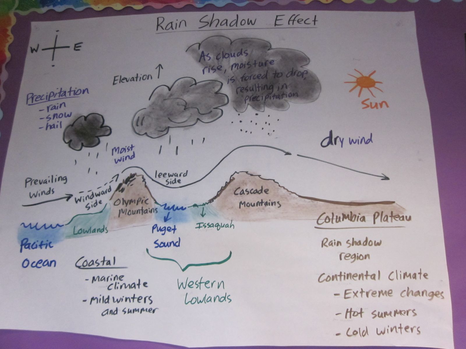 Mr. Herzberg's Class: September 2011