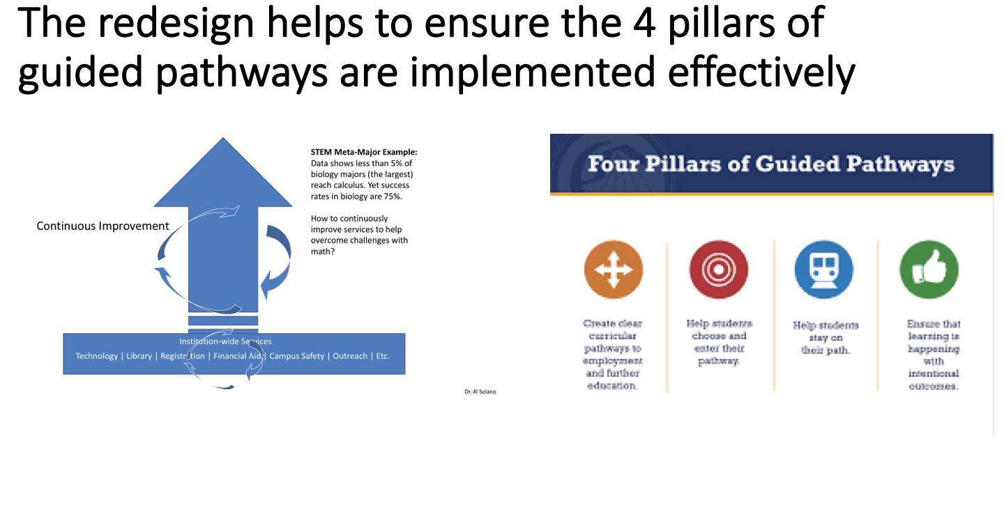 Guided Pathways: What it Means to Redesign the Institution - Continuous ...