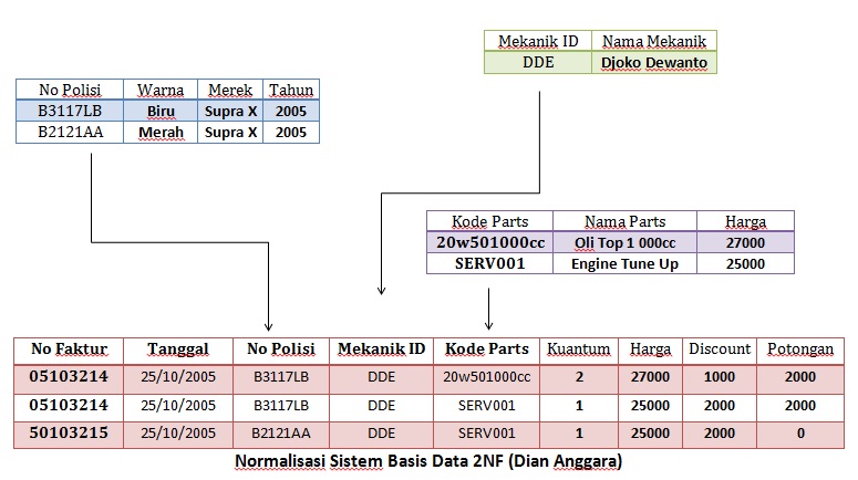 Tugas 1 Sistem Basis Data ~ ShareAngga.com