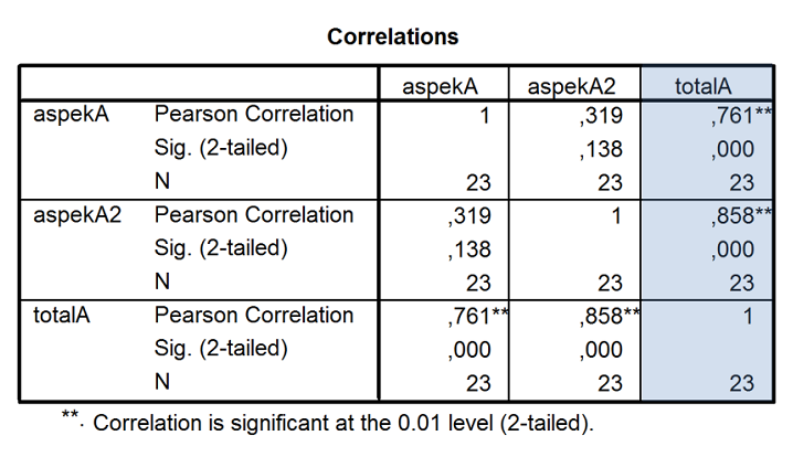 Interpretasi Nilai R Korelasi | Ince Furqan