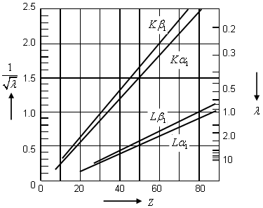 Pongamos que aprendemos ciencias: Científicos en la Historia de la ...