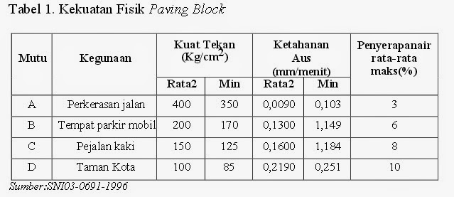 Dunia Paving Block: Apa itu Paving Block?