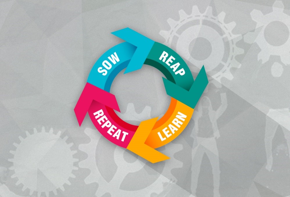 KARMA CYCLE | Vuliv Official Blog