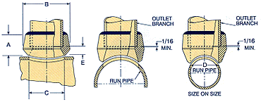 PIPE FABRICATION ZERO: ‘ O ‘ Lets