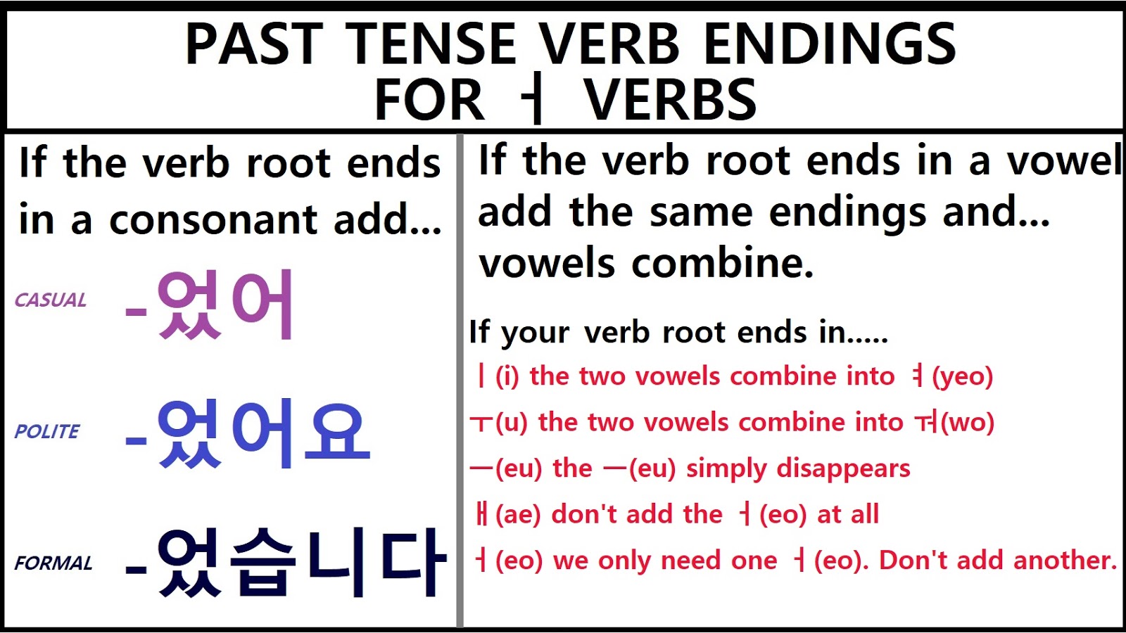 Study Korean Together: Past Tense eo Verbs