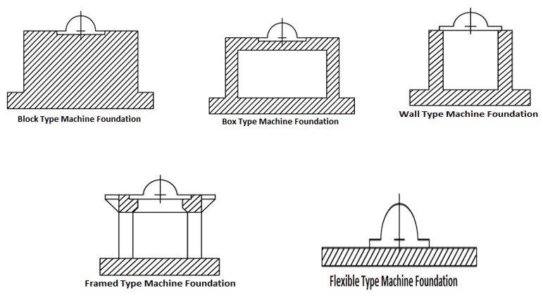 annayya.chandrashekar@gmail.com: Technical - BASE PLATE ANCHORING IN ...