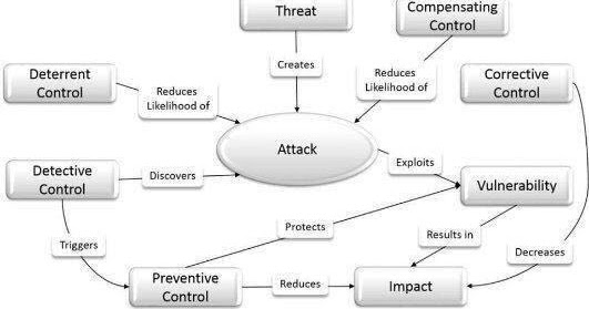 All About IT Security: Cyber attack landscape