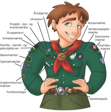 KFUM-Spejderne i Vissenbjerg: Mærker på uniformen