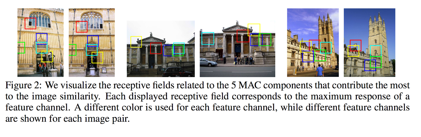 Tombone's Computer Vision Blog: Deep Learning Trends @ ICLR 2016