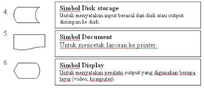 2.2. Simbol-Simbol Masukan dan Artinya Pada Flowchart ~ Sugi_Andrian Blog