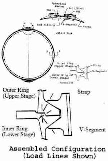 Science matters: Zeppo clamps