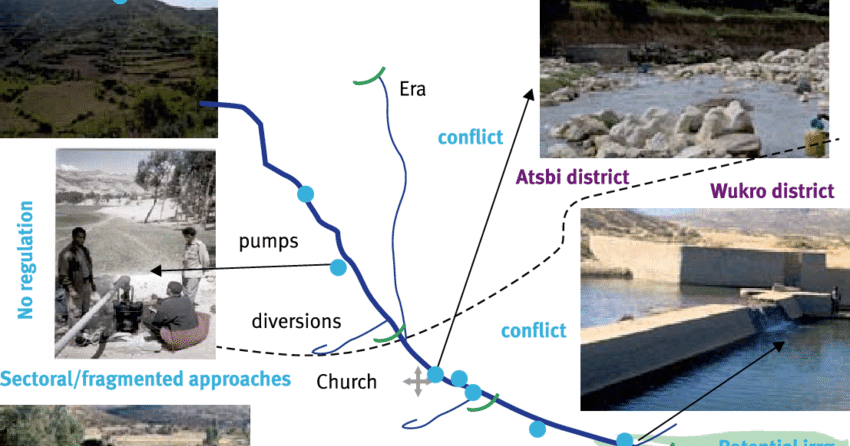 Integrated Water Resource Management: The case of Ethiopia
