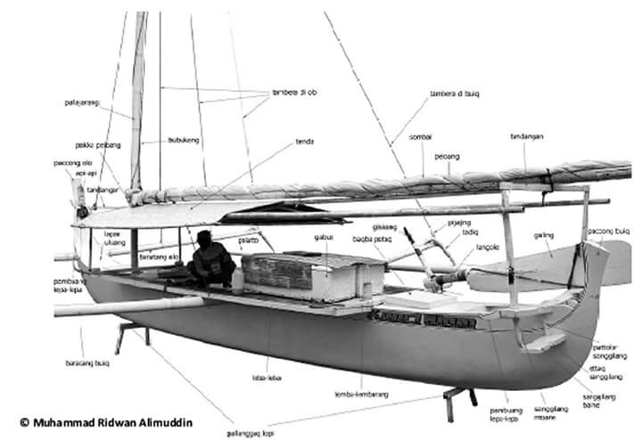 BAGAN PEMBUATAN PERAHU SANDEQ - FOTO SULAWESI