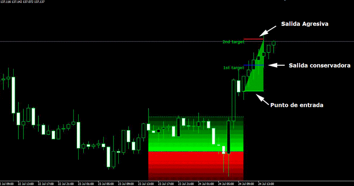 SECRETOS PARA TENER ÉXITO EN FOREX: EL SECRETO DEL TRADING