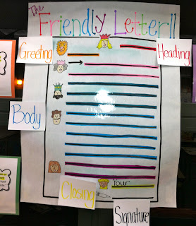 Loving 2nd Grade: Anchor Charts