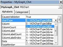 Chart Design In VB6.0 with Special And Advance Features - SKOTechLearn Tips